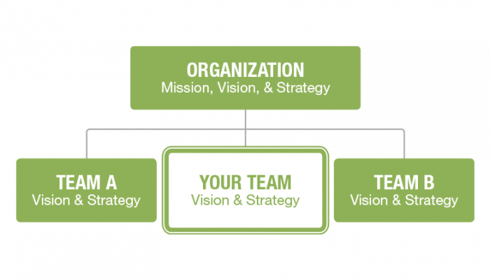 The 4 Essential Roles of Leadership® - FranklinCovey