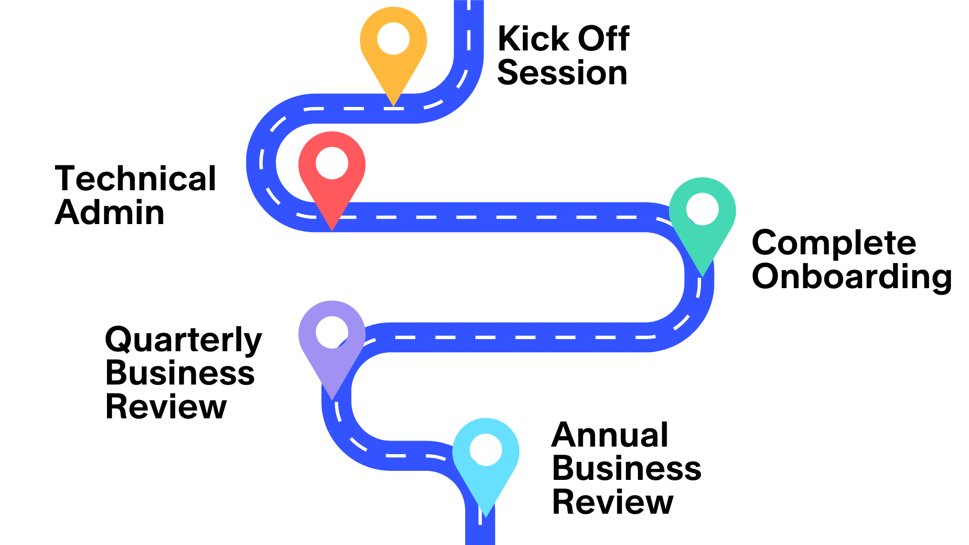 The Impact Platform: Getting Started - FranklinCovey